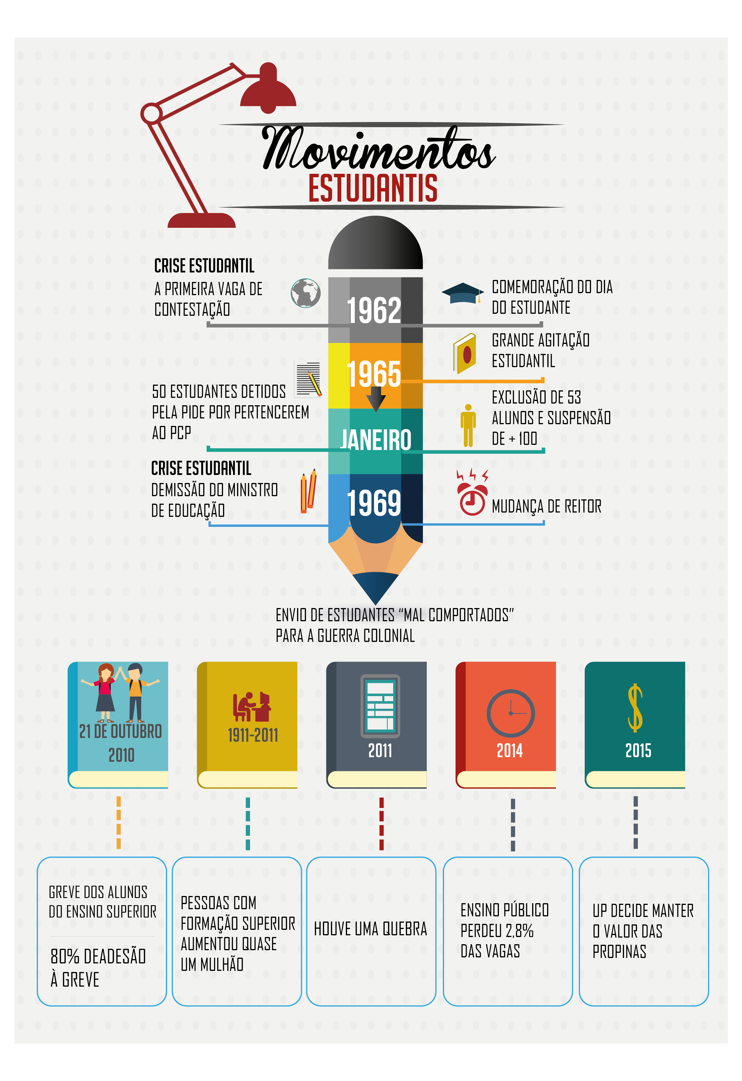 UNIVERSIDADE DO PORTO: 104 ANOS DE HISTÓRIA - Jornal Universitário do Porto